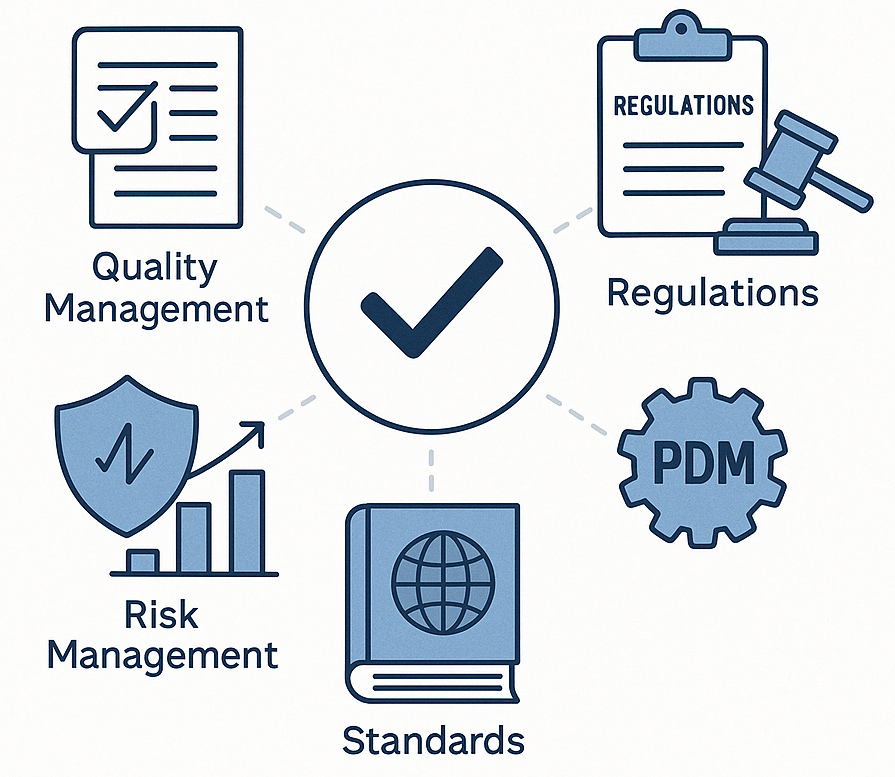 Quality and Regulatory - ZEDIon